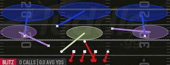 Sam Mike 3 Press - 3-3-5 Penny - Tennessee Titans