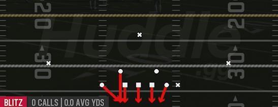 Lb Blitz O - 3-4 Bear - Minnesota Vikings