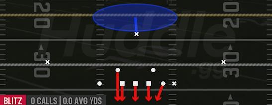 Sam Mike 1 - 3-4 Bear - Los Angeles Rams