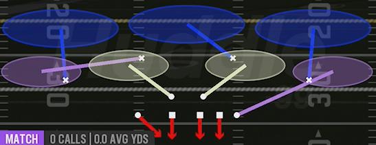 Cover 3 Match - 3-4 Even - New York Giants