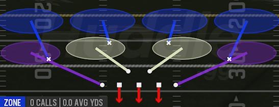 Cover 4 Drop - 3-4 Odd