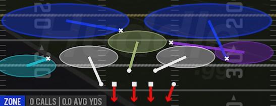 Cover 2 Invert - 3-4 Over - Los Angeles Chargers