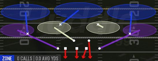 Cover 3 Buzz Mike - 3-4 Over - Denver Broncos