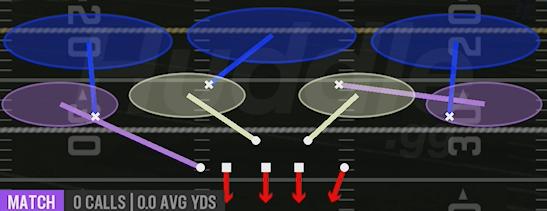 Cover 3 Match - 3-4 Over - Philadelphia Eagles