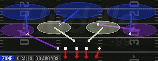 Cover 3 Sky - 3-4 Over - Los Angeles Chargers