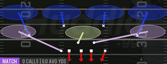 Cover 4 Quarters - 3-4 Over