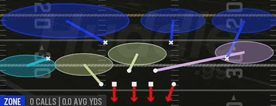 Cover 6 - 3-4 Over - Philadelphia Eagles