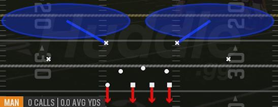 Cover 2 Man - 3-4 Over Ed