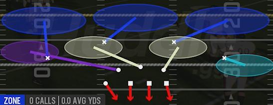 Cover 3 Cloud - 3-4 Over Ed