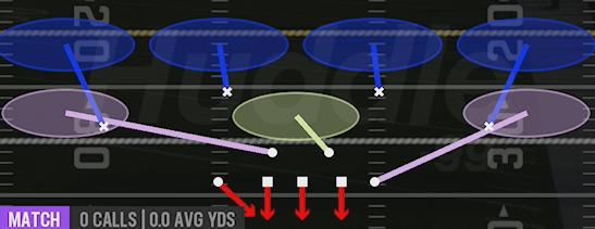 Cover 4 Quarters - 3-4 Under - Philadelphia Eagles
