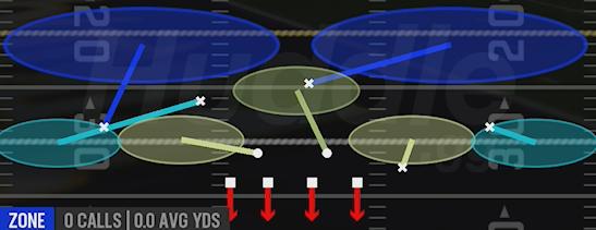 Cover 2 Invert - 4-2-5 Under - Buffalo Bills