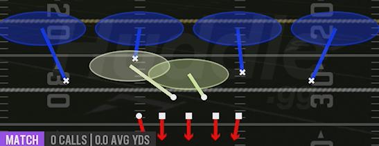 Pinch Zone 4 - 4-3 Odd - Multiple D