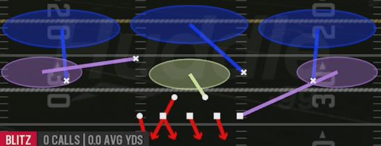 Strong Slant 3 - 4-3 Odd - New Orleans Saints