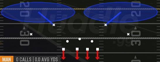 Cover 2 Man - 4-3 Over - Kansas City Chiefs