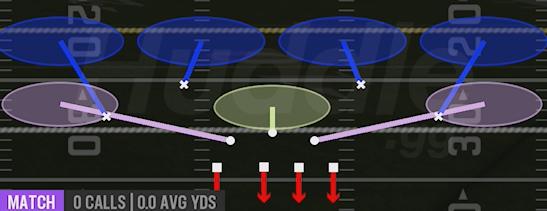 Cover 4 Quarters - 4-3 Over - 4-3