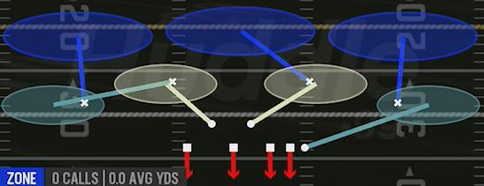 Cover 3 Hard Flat - 4-3 Over Solid - Washington Commanders