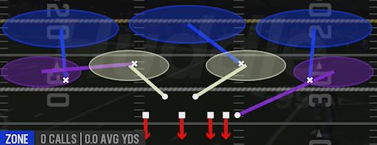 Cover 3 Sky Wk - 4-3 Over Solid - Dallas Cowboys