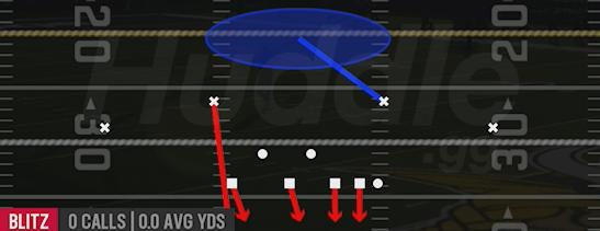 Ss Blitz 1 - 4-3 Over Solid - Washington Commanders
