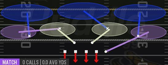 Cover 3 Match - 4-3 Under - Cover 2