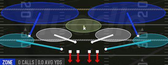 Cover 2 Invert - 4-4 Split - 4-3