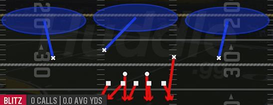 Engage Eight - 5-2 Normal - San Francisco 49ers