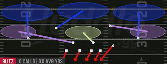 Ss Blitz 3 - Big Nickel Over G - 4-3