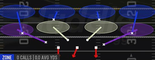 Cover 4 Drop - Dime 1-4 - Los Angeles Chargers