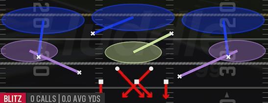 Cross 3 Fire - Dime 1-4 - Pittsburgh Steelers