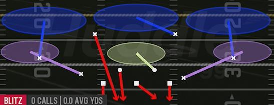 Fs Zone Blitz - Dime 1-4 - New England Patriots