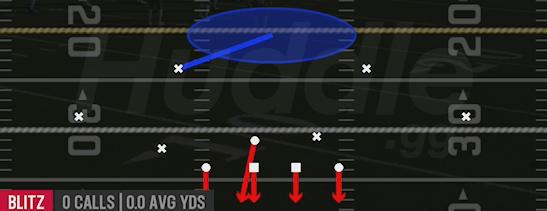 Cover 1 Lb Blitz - Dime 2-3