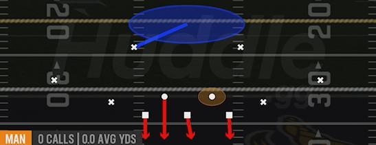 Cover 1 Contain - Dime 2-3 Sam - Minnesota Vikings