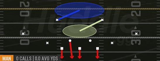 Cover 1 Robber Press - Dime 2-3 Sam - Minnesota Vikings