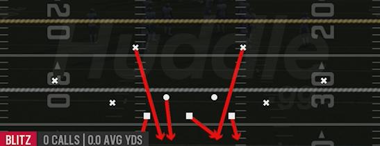 Dbl Safety Go - Dime 2-3 Sam - Las Vegas Raiders