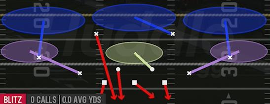Fs Zone Blitz - Dime 2-3 Sam - Minnesota Vikings