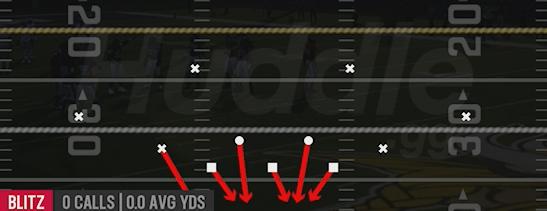 Zero Blitz - Dime 2-3 Will - Baltimore Ravens