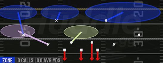 Cover 6 Willie - Dime 3-2 - Multiple D