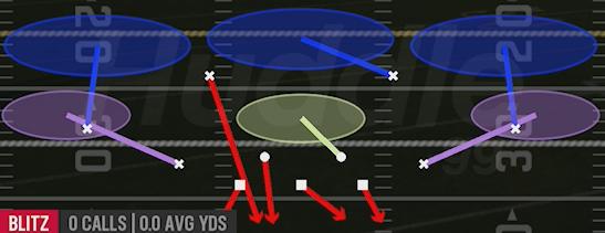 Fs Zone Blitz - Dime 3-2 - Multiple D