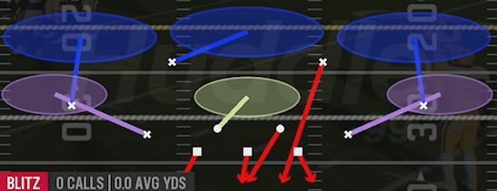 Ss Zone Blitz - Dime 3-2 - Multiple D