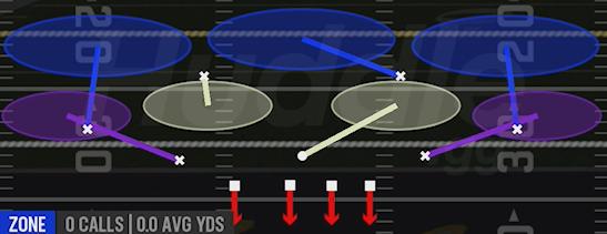 Cover 3 Buzz Press - Dime Normal - Cleveland Browns