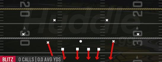 Db Blitz 0 - Dime Normal - San Francisco 49ers