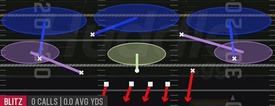 Dime Blitz 3 - Dime Normal - Houston Texans