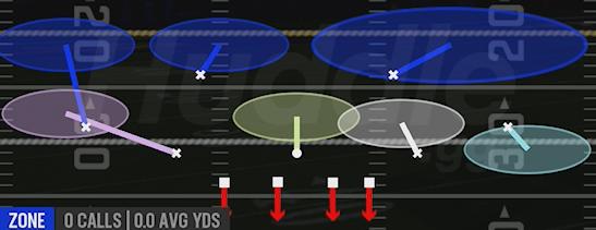 Cover 6 - Dime Rush - Washington Commanders