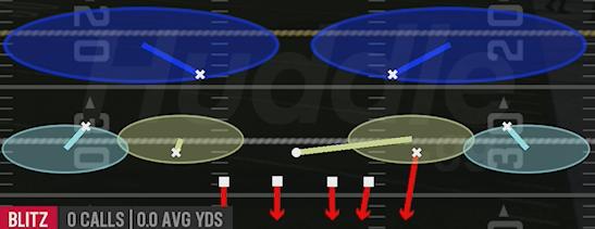 Dime Blitz 2 - Dime Rush - Washington Commanders