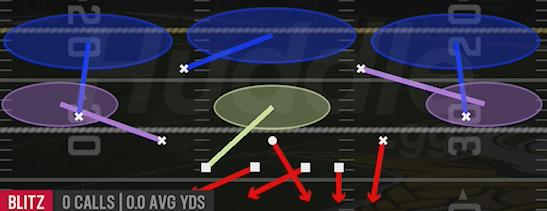 Fox Fire Zone Press - Dime Rush - Washington Commanders