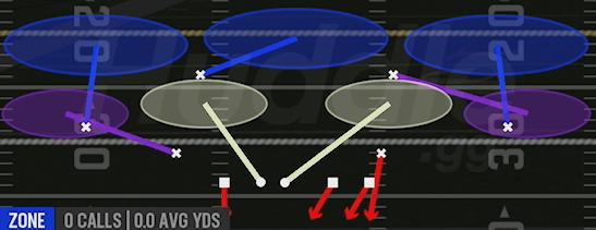 Cover 3 Sky - Dime Sugar Weak - Denver Broncos