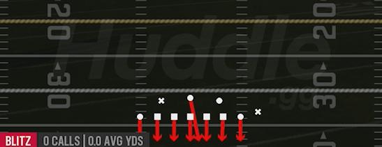 Gaps Ab - Goal Line 5-3 - New York Jets