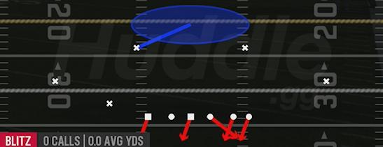 Sam Mike 1 - Nickel 2-4-5 Odd - Denver Broncos