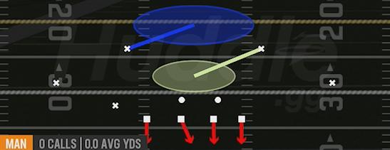 Cover 1 Robber - Nickel 2-4 - 3-4