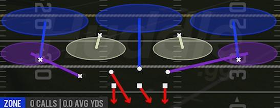 3 Double Buzz - Nickel 3-3 - Kansas City Chiefs