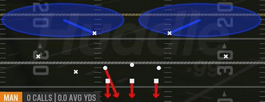 Cover 2 Man - Nickel 3-3 - Multiple D